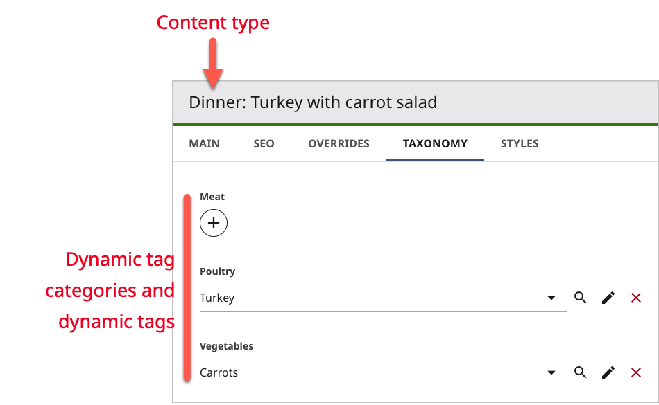 Understanding content types, dynamic tag categories, and dynamic tags ...